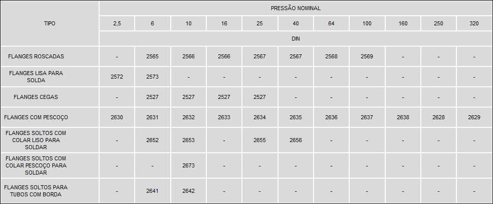 Informações Técnicas | Supremy