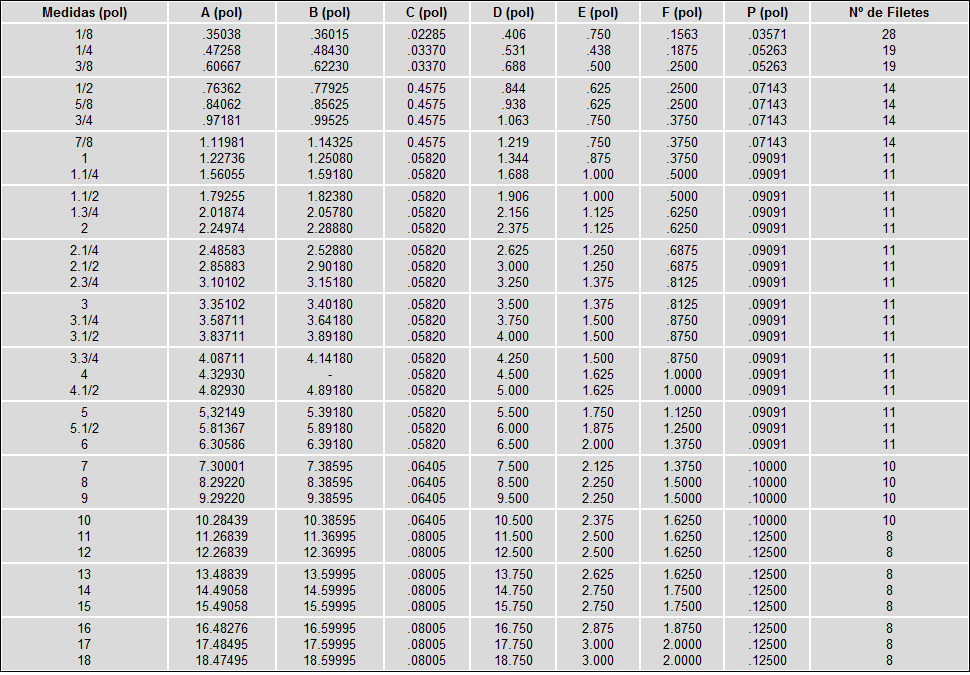Tipos De Paso De Rosca En 2023 Tipos De Roscas Pulgadas A Milimetros